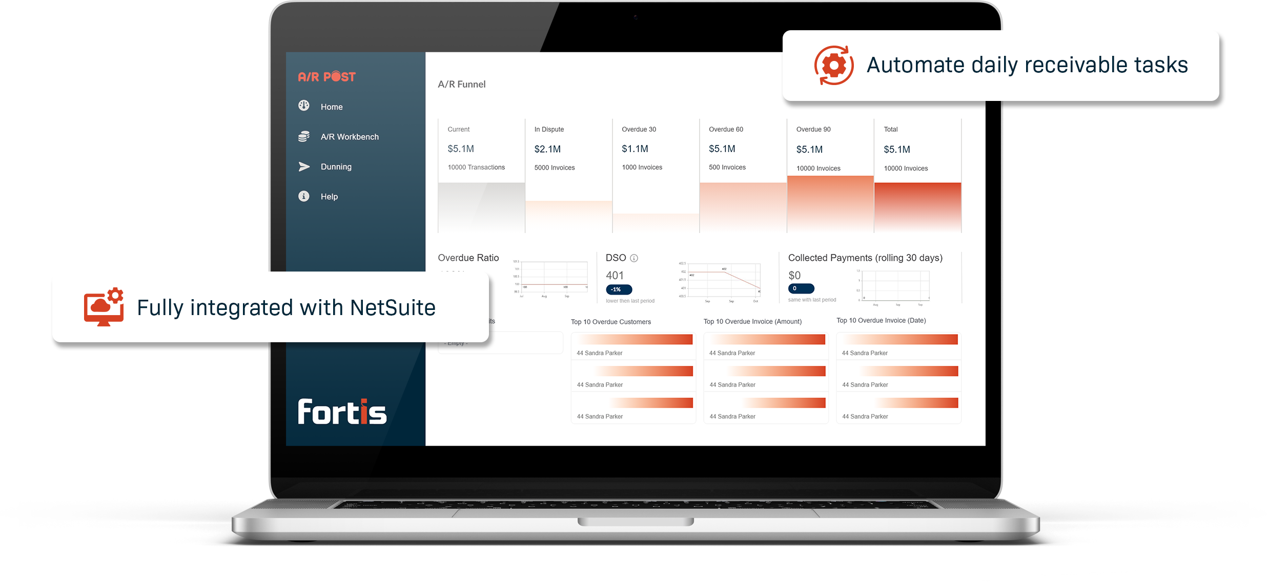 Fortis | Automate AR in NetSuite